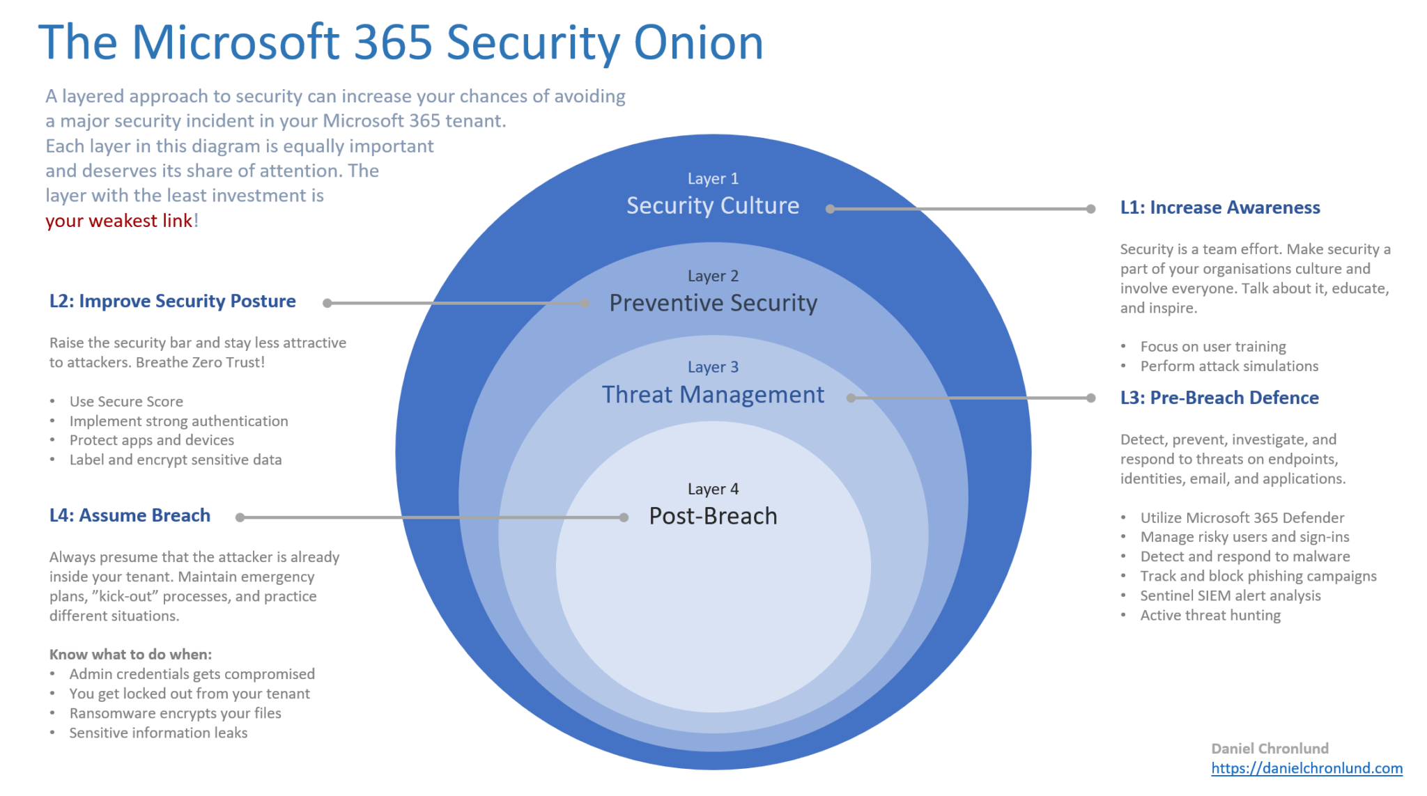 BẢO MẬT DỮ LIỆU SHAREPOINT ONLINE - Công ty cổ phần công nghệ SPS Việt Nam